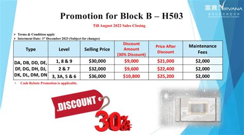 Columbarium Block B Nirvana Singapore