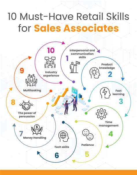 10 Must Have Retail Skills For Sales Associates Artofit