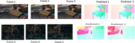 Results For Next Frame Prediction On Two Sample Videos Taken From The Download Scientific