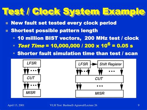 Ppt Lecture 26 Logic Bist Architectures Powerpoint Presentation Free