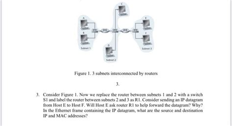 Solved Subnet Subnet 3 Sunt 2 Figure 1 3 Subnets Chegg Com