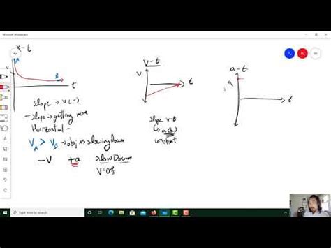 X T V T A T More Examples YouTube