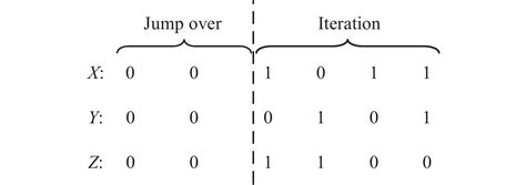 Efficient 3d Hilbert Curve Encoding And Decoding Algorithms