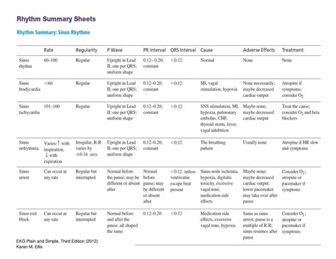 Uk Ekg Study Guide Ekg Normal Pacemaker Function Summary Pacer
