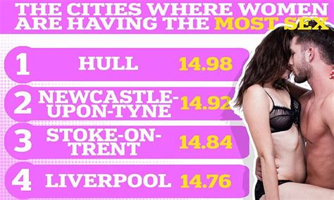 These Are The Cities Where Men And Women Are Having The Most SEX So Where Does YOUR Home