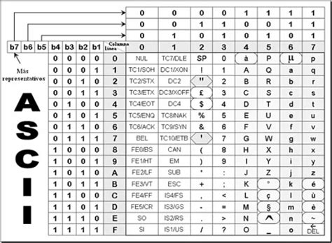 Qué Son Ascii Utf 8 Y Demás Sistemas De Caracteres O Charsets