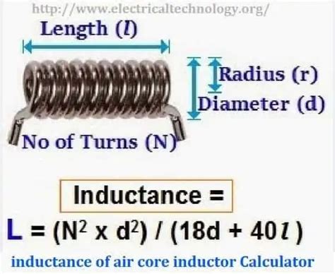 Inductor Number Of Turns Calculator