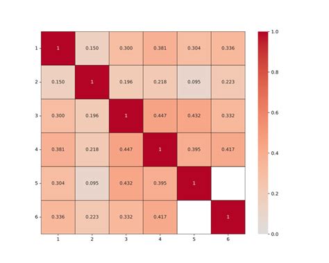 Shimo Lab At Discharge Me Discharge Summarization By Prompt Driven Concatenation Of Electronic