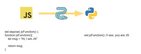 Simple Distributable Desktop App With Python And Web By Zhihao Wu Medium