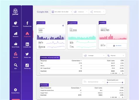 Sem Reporting Tool For Marketing Teams 14 Day Free Trial