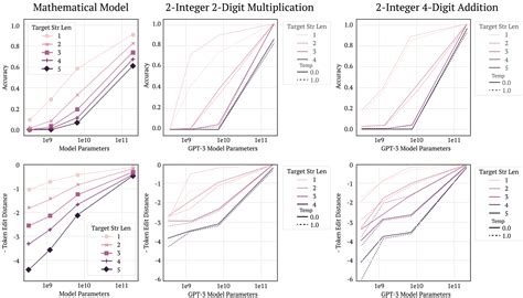 Emergent Abilities In Large Language Models A Survey Arxiv Papers