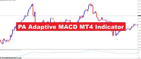 Pa Adaptive Macd Mt4 Indicator