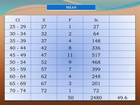 Broad Classification Of Statistics Descriptive Statistics Pptx