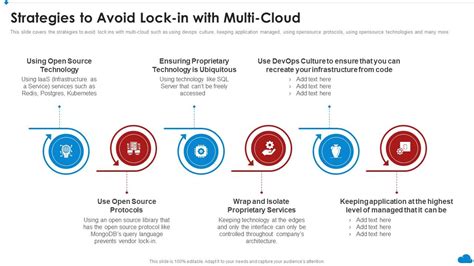 strategies to avoid lock in with multi cloud cloud architecture review