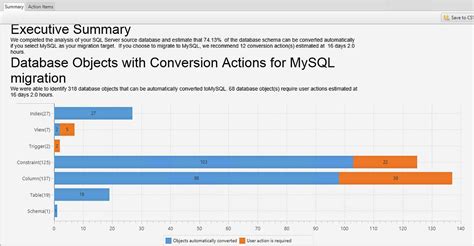 Aws — Database Migration Tool Super Simple Schema Conversions By Rhys Evans Medium