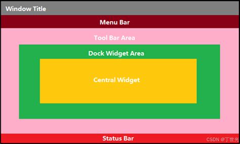 Qt窗口：菜单栏 Csdn博客