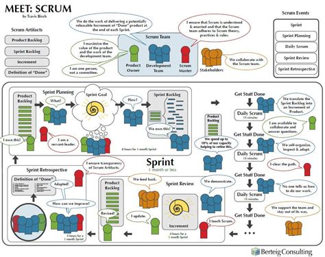 Scrum XP And Lean Archives Agile Advice Scrum XP And Lean Archives Agile Advice