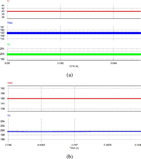 figure 1 from non pulsating input and output transformerless three port