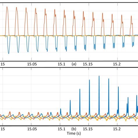 3 Phase Differential Currents For A External Fault With Ct Download Scientific Diagram