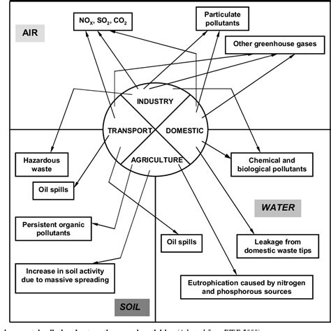 Environmental Biotechnology Applications