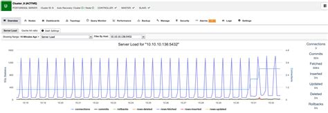 Top Pg Clustering High Availability Solutions For Postgresql Severalnines