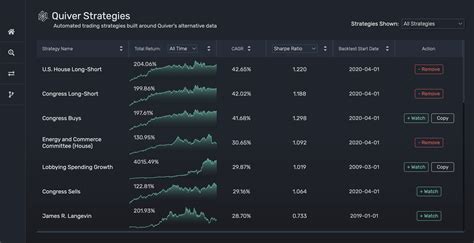 Quiver Quantitative Platforms Tradier
