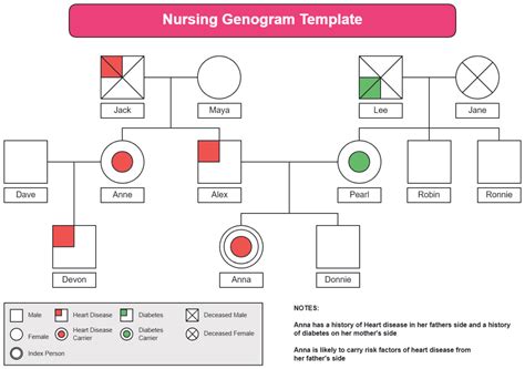 Free Ai Genogram Maker Online