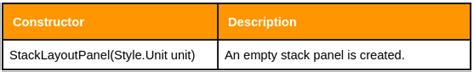 Gwt Stacklayoutpanel Naukri Code 360