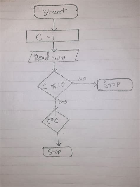 Identify Factors Of Numbers Less Than 100
