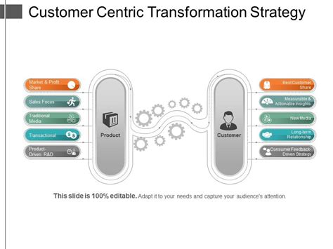 Customer Centric Transformation Strategy Ppt Infographic Template