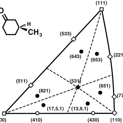 The Stereographic Projection Enumerating All Face Centered Cubic Download Scientific Diagram