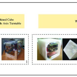 Some Crucial Existing Calibration Methods Box 1 Represents The Download Scientific Diagram