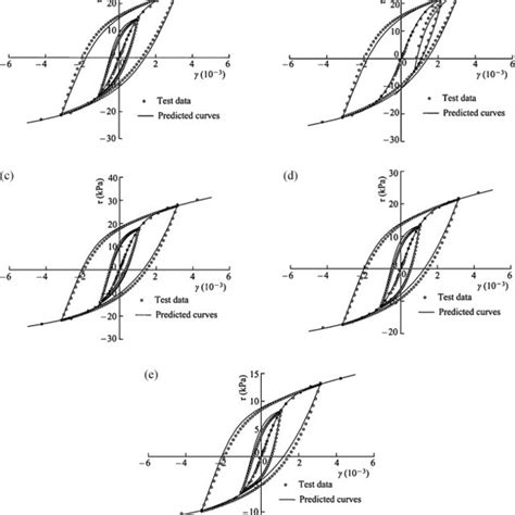 Schematic Diagram Of Hysteresis Loop Download Scientific Diagram