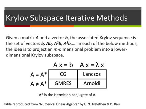 Ppt Krylov Subspaces Powerpoint Presentation Free Download Id2426885