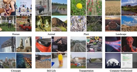 Figure 3 From Characterizing Generalized Rate Distortion Performance Of Video Coding An Eigen