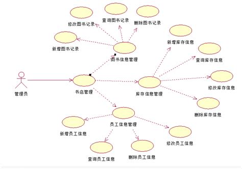 uml用例图 千图网