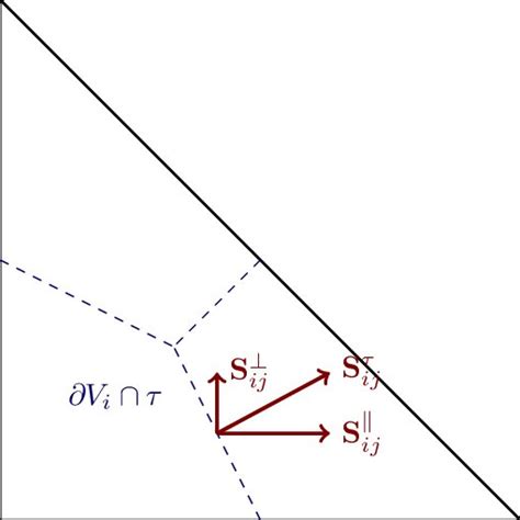 Illustration Of The First Pappus Guldinus Theorem With A Cylinder