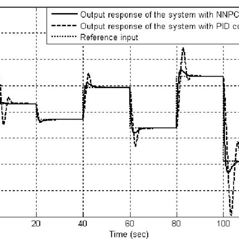 Matlab Simulink Model Of Coupled Tank System Download Scientific Diagram