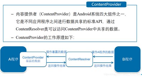 Android移动应用基础教程【使用内容提供者共享数据】移动编程 内容提供者 Csdn博客