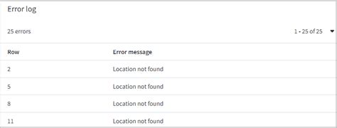 Importing And Exporting Multi Location Inventory Beta