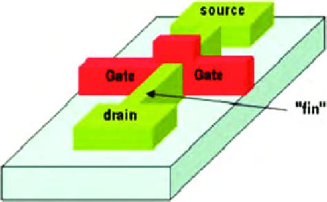 Basic Structure Of Finfet [19] Download Scientific Diagram