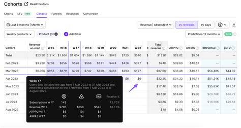 User Segmentation Guide Most Effective Ways And Examples