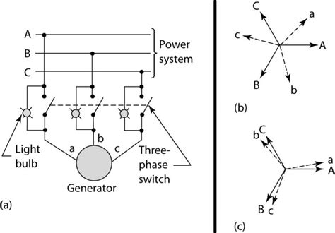 Synchronization Of Generators 2022 Step By Step Guide Pdf Linquip