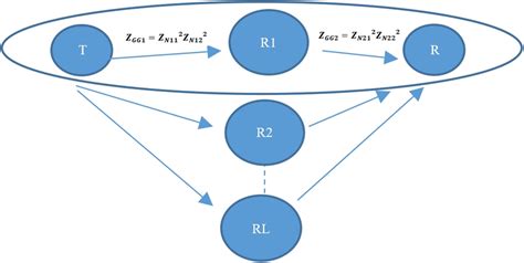 Simplified Scheme For Free Space Optical Cooperative Dual‐hop Relaying Download Scientific