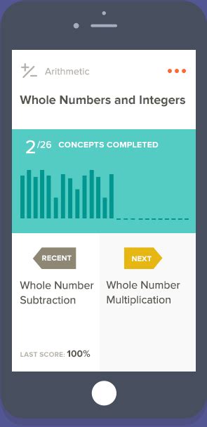 Features Ck 12 Foundation