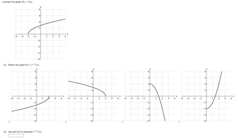 Solved Consider The Graph Of Y F X A Sketch The Graph Of Chegg Com