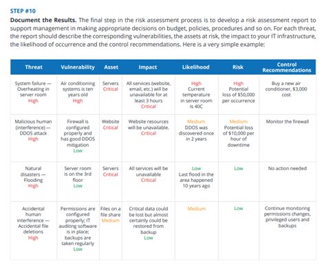 Top 6 Cybersecurity Risk Assessment Templates And Tips