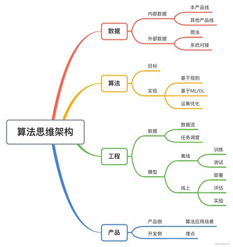冷启动问题分析与解决办法 csdn博客