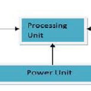 Components Of A Sensor Node Download Scientific Diagram
