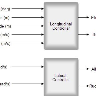 Structure Of Control Unit Download Scientific Diagram
